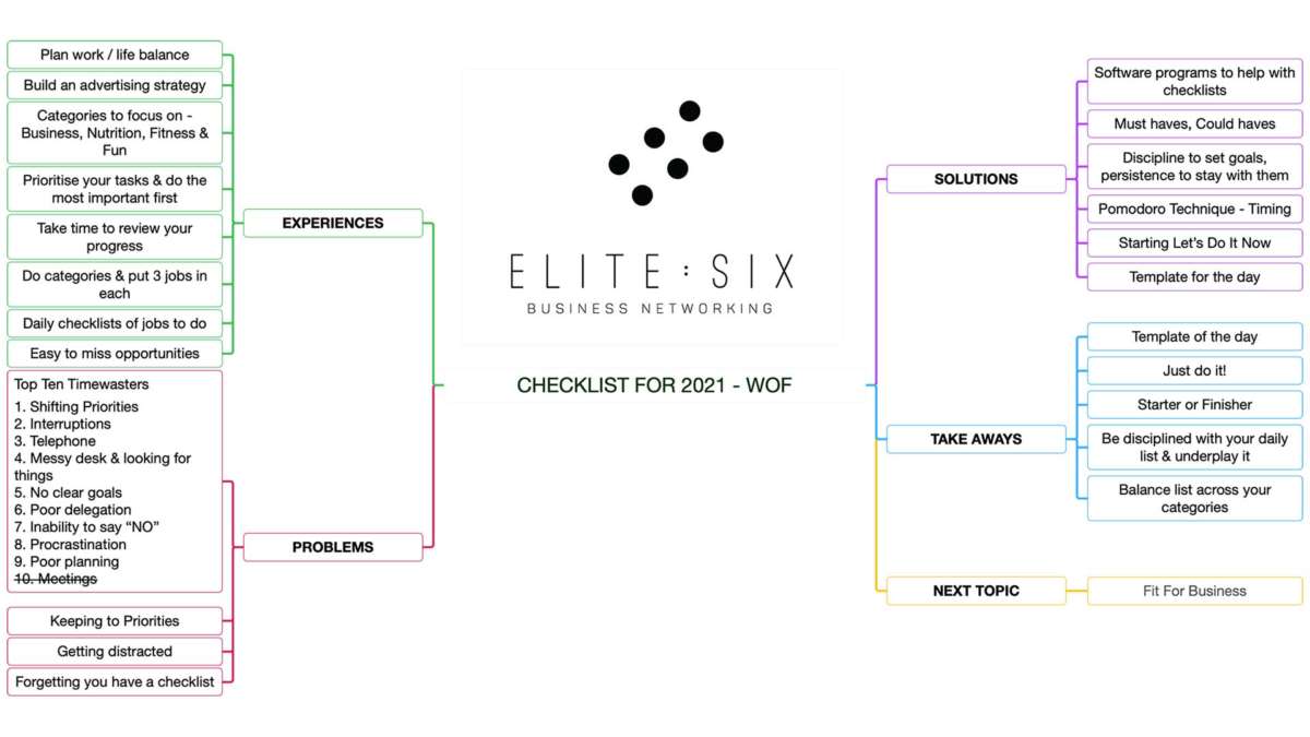 Think Tank Podcast - Checklist 2021 WOF by ELITE : SIX Bus Networking
