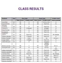 Universal Reading Method - The Reading Miracle : Online Reading Course