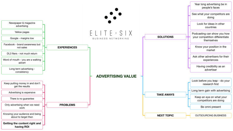 Advertising Value - How to Calculate Equivalency, Problems and Solutions